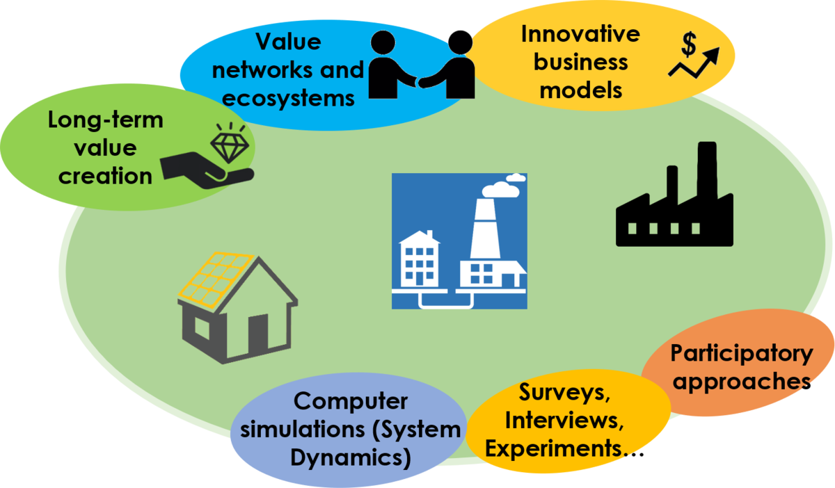 Conceptual work on the business challenges of energy decarbonization ...